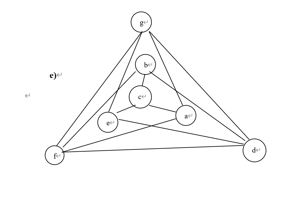 Solved Discrete math Is the graph below planar | Chegg.com