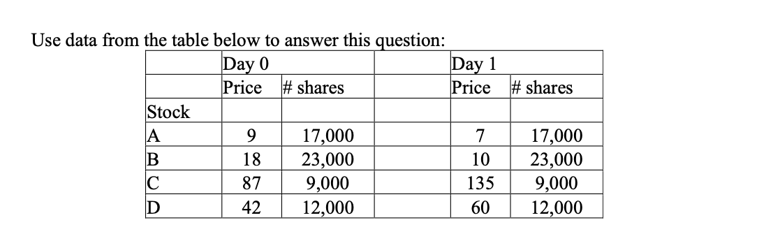 Solved (8 points) The value-weighted index on day 0 is | Chegg.com