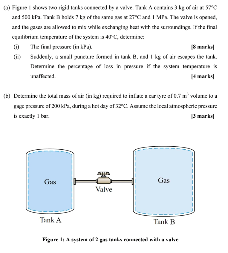 Solved (a) Figure 1 shows two rigid tanks connected by a | Chegg.com