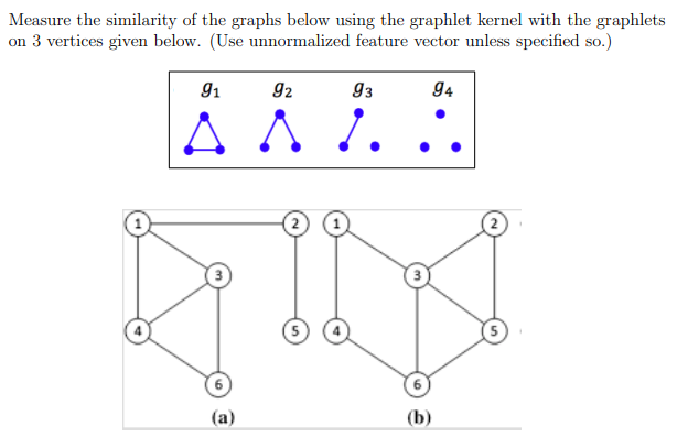 Solved Measure The Similarity Of The Graphs Below Using The 