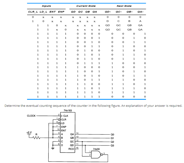 Solved 74x163 is a counter with two active-high enable | Chegg.com