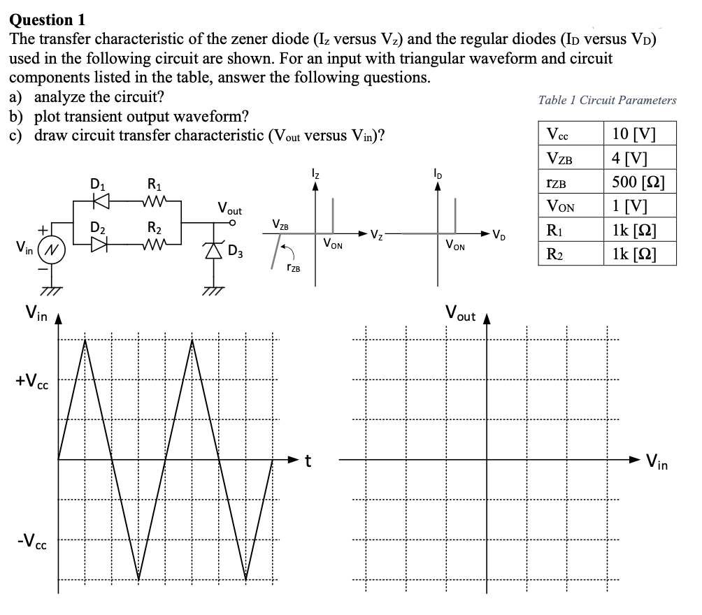 Solved Question 1 The transfer characteristic of the zener | Chegg.com