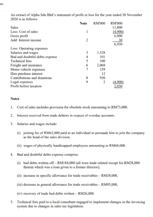 Solved on: An extract of Alpha Sdn Bhd's statement of profit | Chegg.com