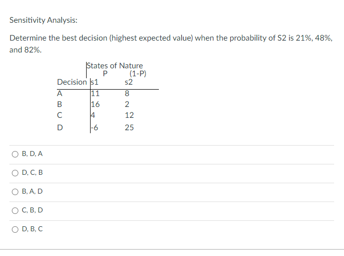 Solved Sensitivity Analysis:Determine the best decision | Chegg.com