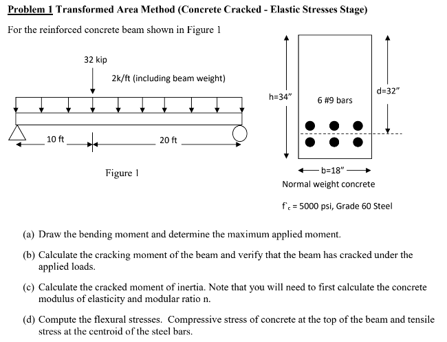 Solved Problem 1 Transformed Area Method (Concrete Cracked - | Chegg.com