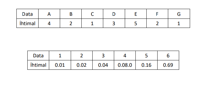 Solved Apply the dynamic programming approach to the | Chegg.com