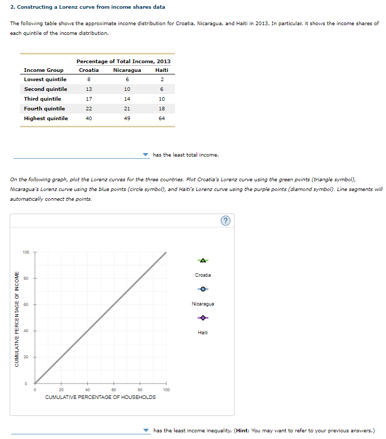 Solved 2. Constructing a Lorenz curve from income shares | Chegg.com