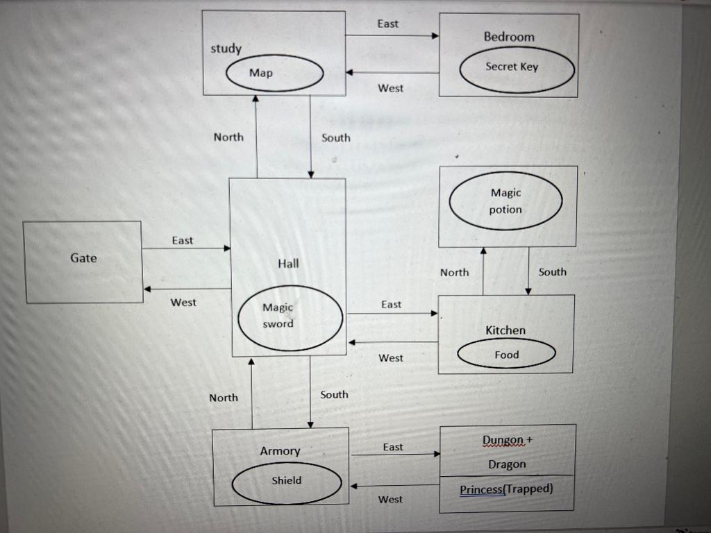 Solved Overview As you are preparing for your final text | Chegg.com