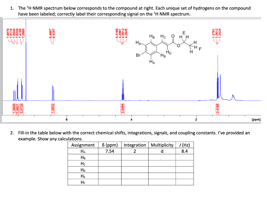 Solved 1. The 'H NMR spectrum below corresponds to the | Chegg.com