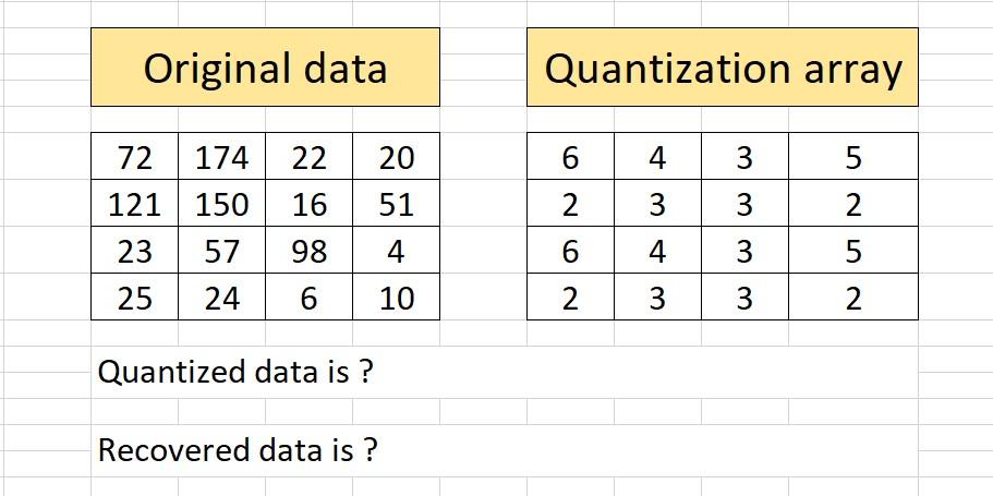 Solved Quantized data is ? | Chegg.com