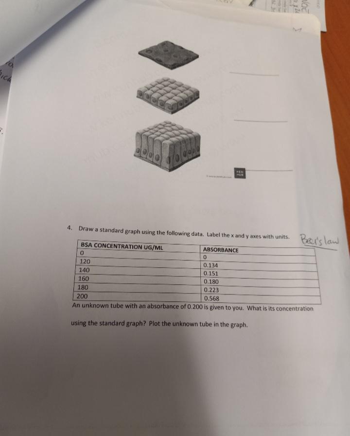 Solved 4. Draw a standard graph using the following data. | Chegg.com