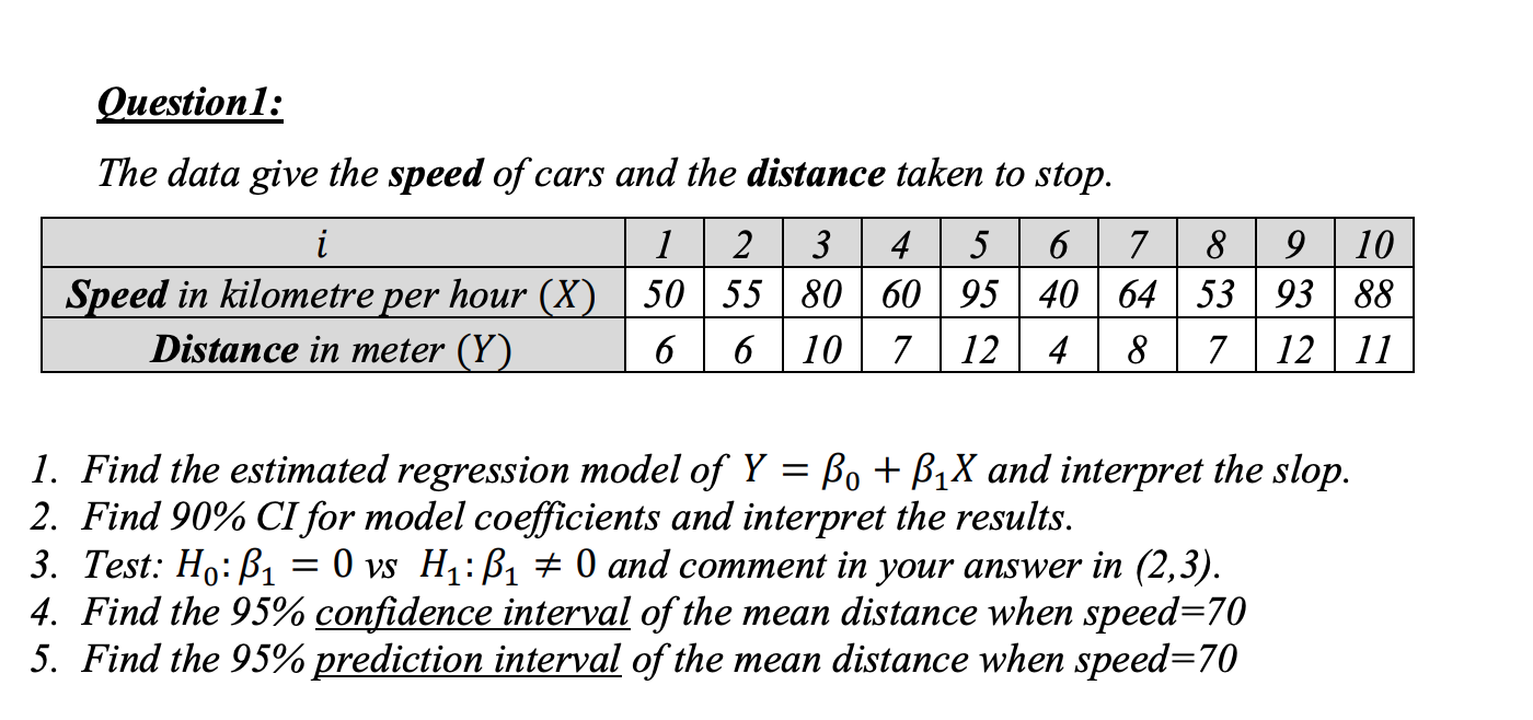 Solved The data give the speed of cars and the distance | Chegg.com