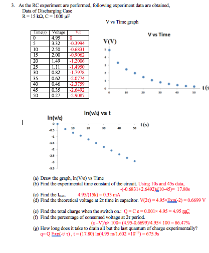 Solved 3. As the RC experiment are performed, following | Chegg.com
