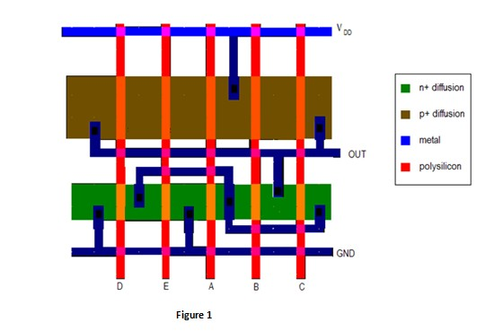 Solved The layout of a CMOS complex logic circuit is given | Chegg.com
