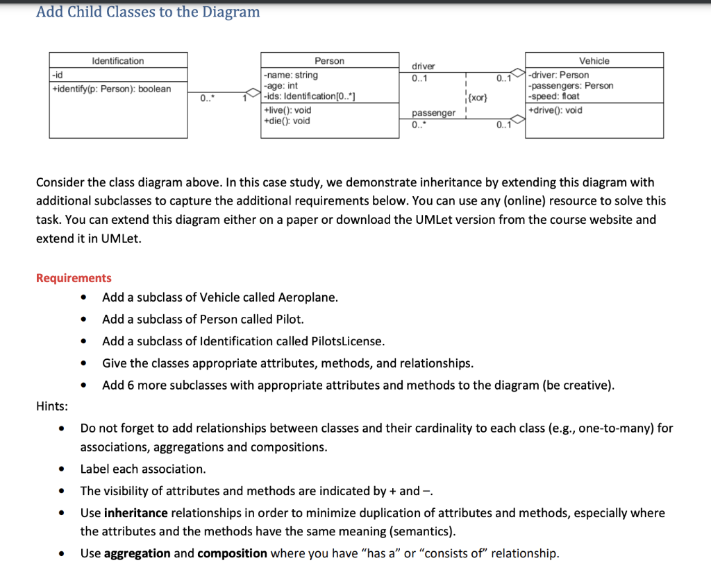 Solved Add Child Classes to the Diagram Consider the class | Chegg.com
