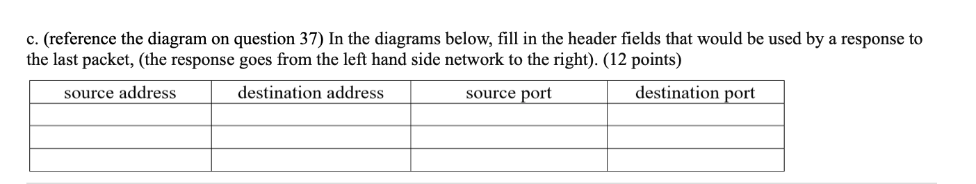 Solved Network Address Translation The diagram below shows | Chegg.com
