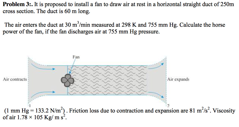 Solved Problem 3:. It is proposed to install a fan to draw | Chegg.com