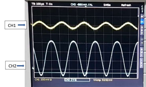 Solved Figure shows the input(CH1) and output(CH2) signals | Chegg.com