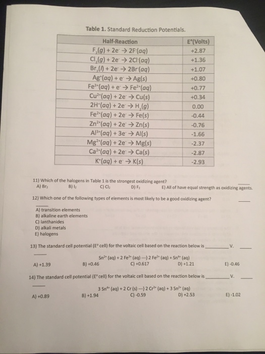 Solved Table 1. Standard Reduction Potentials E(Volts) +2.87 | Chegg.com