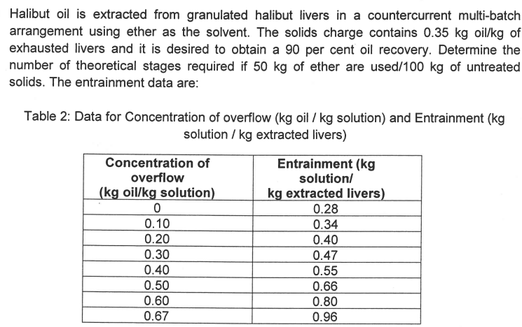 Halibut oil is extracted from granulated halibut | Chegg.com