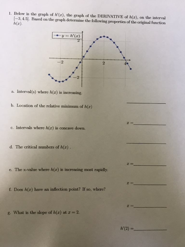 Solved 1. Below is the graph of H'(x), the graph of the | Chegg.com