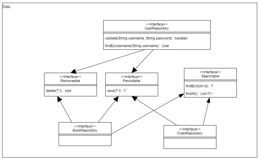 Solved Create a Maven project and name it BookStore Start | Chegg.com