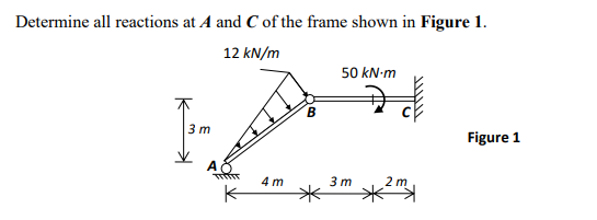 Solved Determine all reactions at A and C of the frame shown | Chegg.com