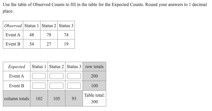 Solved Use the table of Observed Counts to fill in the table | Chegg.com
