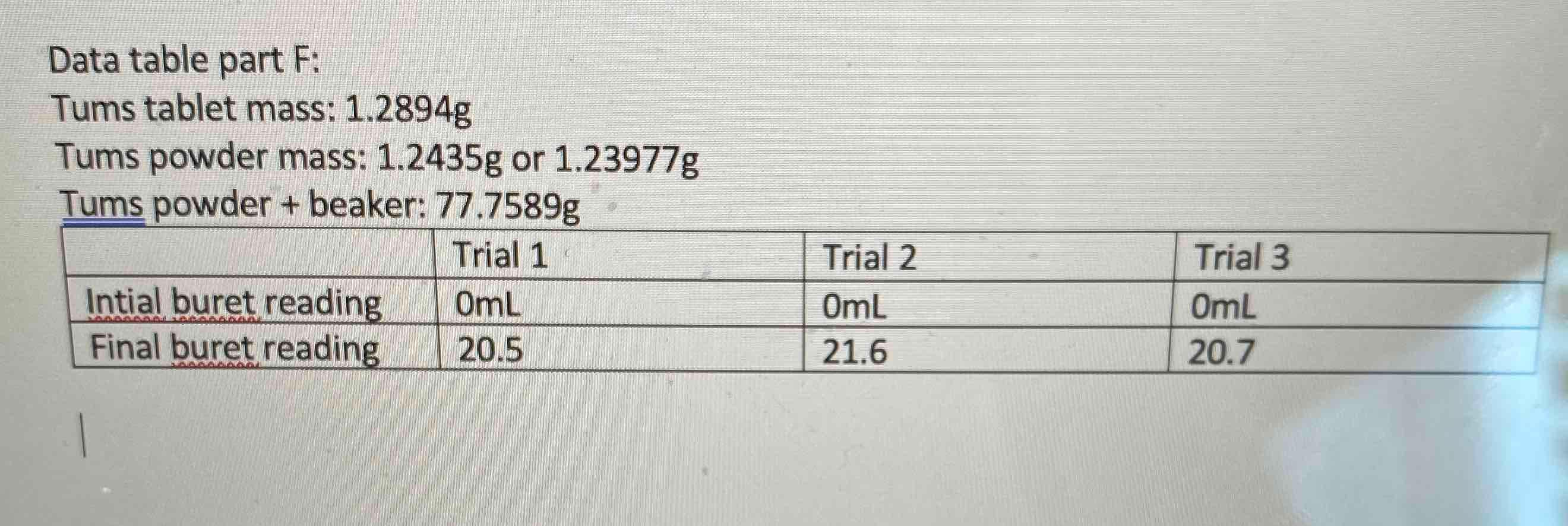 Solved Data table part F: Tums tablet mass: 1.2894g Tums | Chegg.com