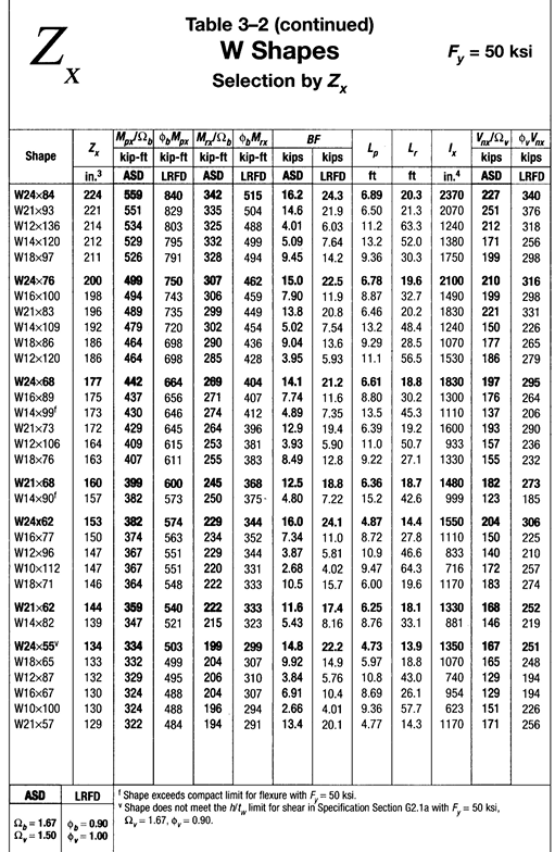 Solved YOU CAN USE THE MAX MOMENT EQUATIONS OR SHEAR AND | Chegg.com