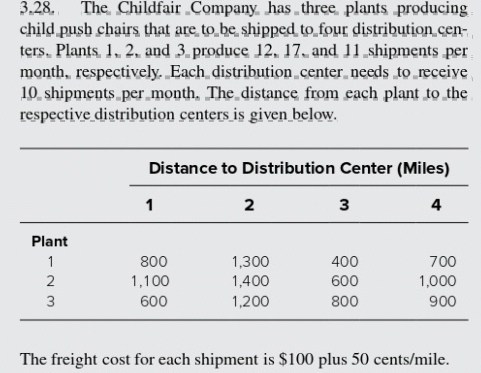 Solved Define the decision variables of this problem. (i.e. | Chegg.com