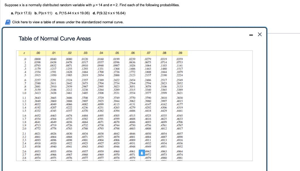 Solved Suppose x is a normally distributed random variable | Chegg.com