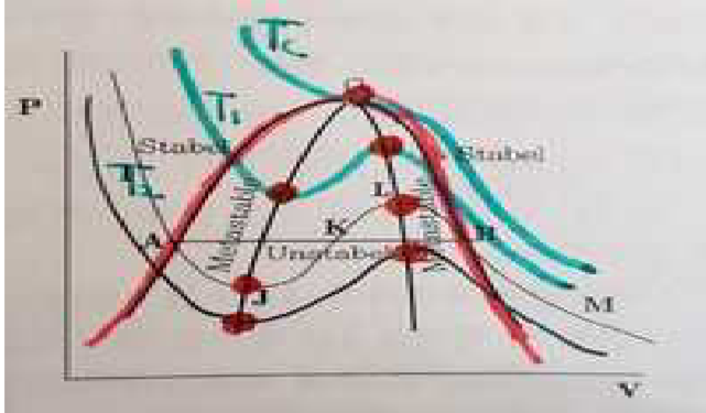 Solved The following figure shows the saturation graph | Chegg.com