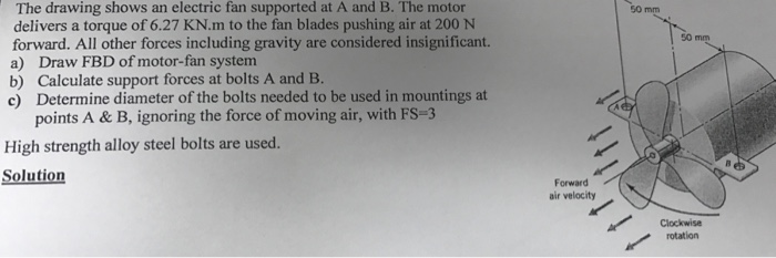 Solved The drawing shows an electric fan supported at A and | Chegg.com