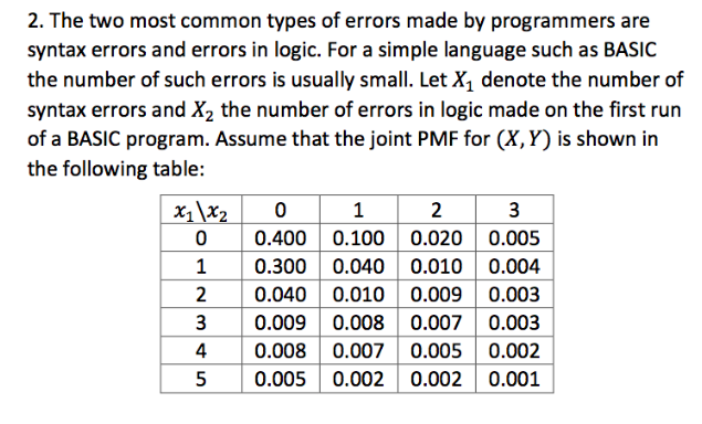 Solved 2. The two most common types of errors made by | Chegg.com
