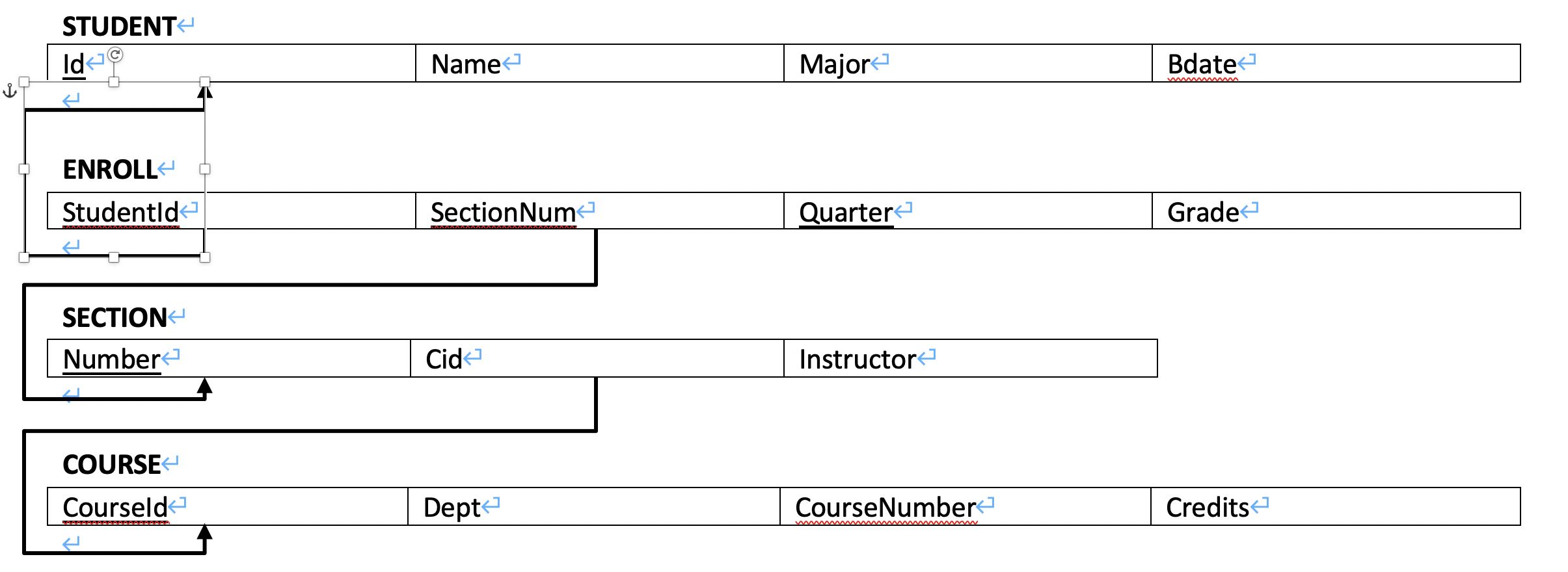 Solved For the following questions, consider the above | Chegg.com