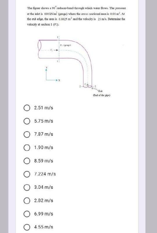 Solved The figure shows a 90° reducer-bend through which | Chegg.com