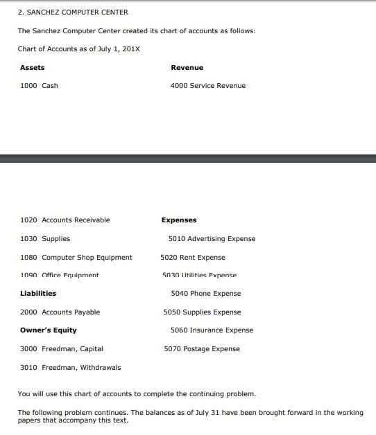 Solved 2. SANCHEZ COMPUTER CENTER The Sanchez Computer | Chegg.com