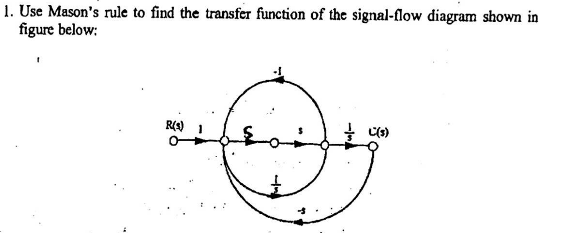 Solved 1. Use Mason's rule to find the transfer function of | Chegg.com