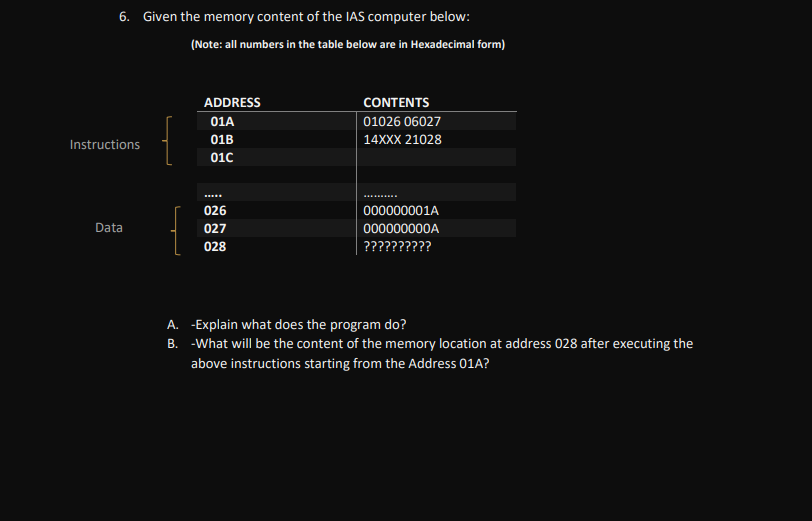 Solved 6. Given the memory content of the IAS computer | Chegg.com