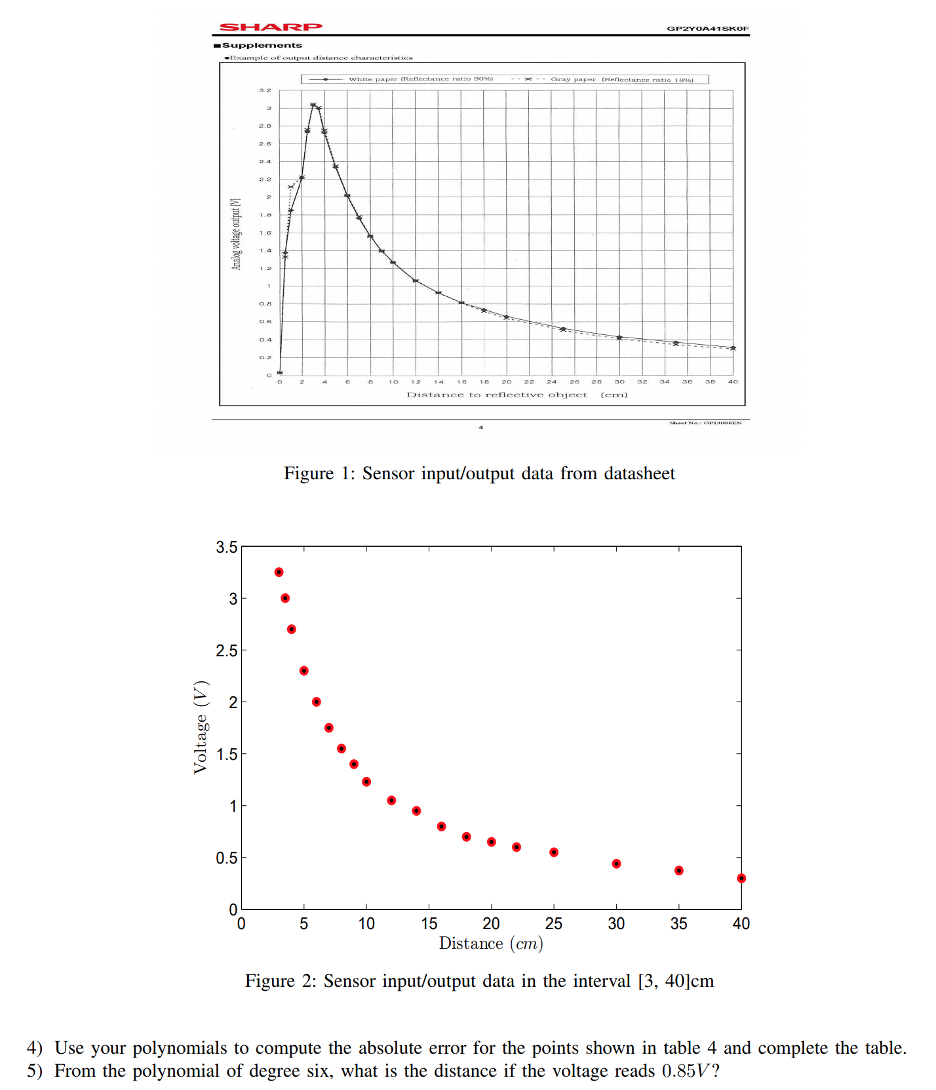 Solved PROBLEM 1: CALIBRATION OF SHARP IR SENSOR In this | Chegg.com