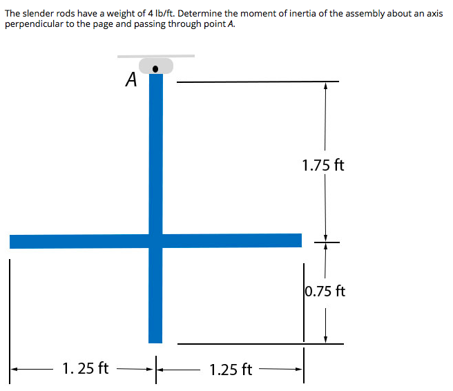 Solved The slender rods have a weight of 4 lb/ft. Determine | Chegg.com