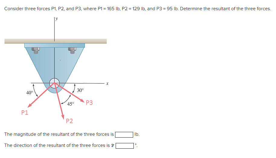 Solved Consider three forces P1, P2, and P3, where P1 = 165 | Chegg.com