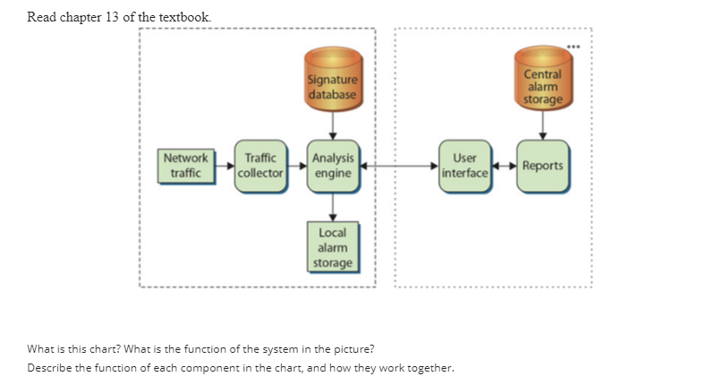 Solved What is this chart? What is the function of the | Chegg.com