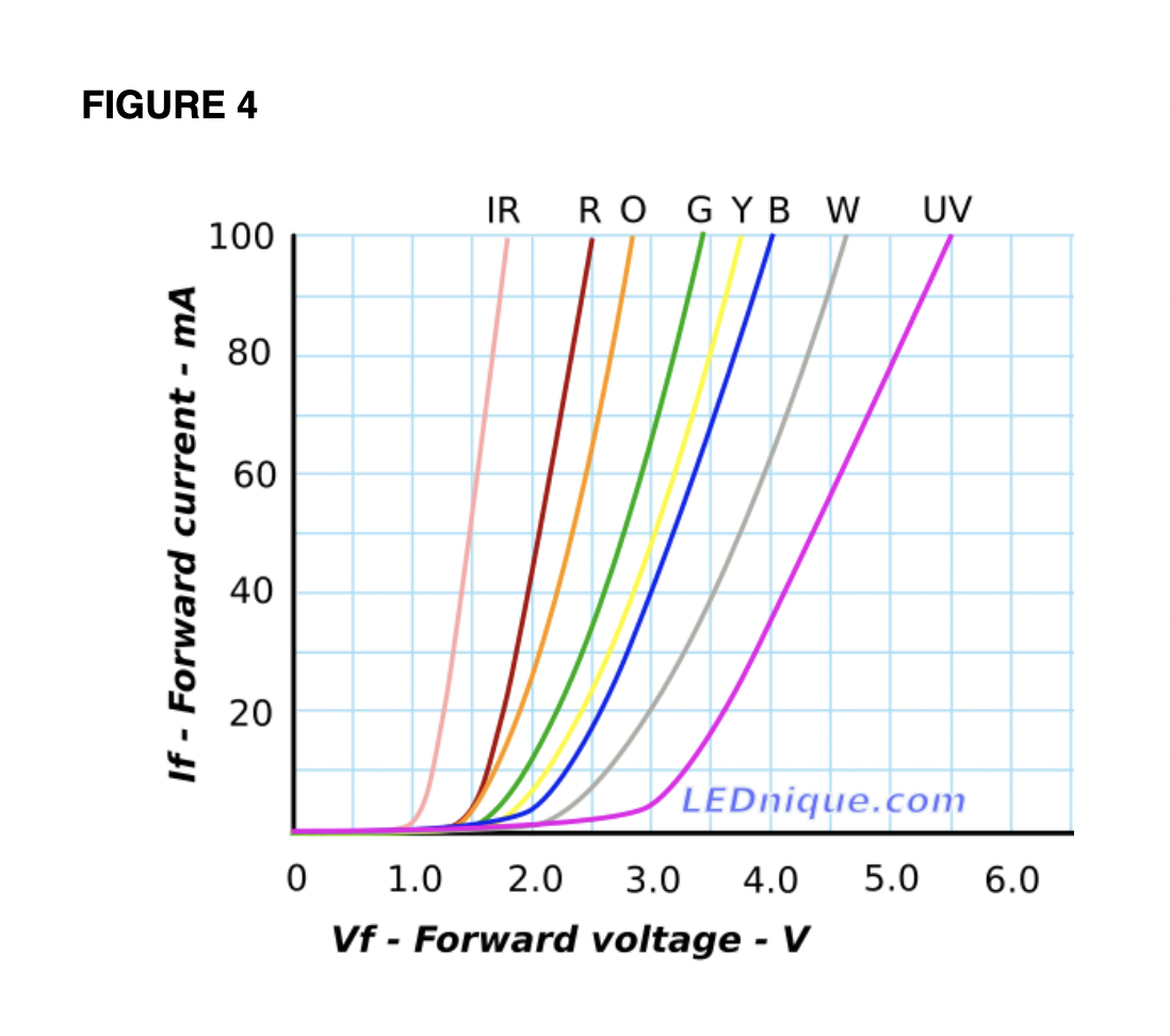 Solved Refer to Figures 4&5. You are to use to graph of the | Chegg.com