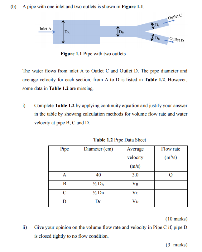 Solved (b) A pipe with one inlet and two outlets is shown in | Chegg.com