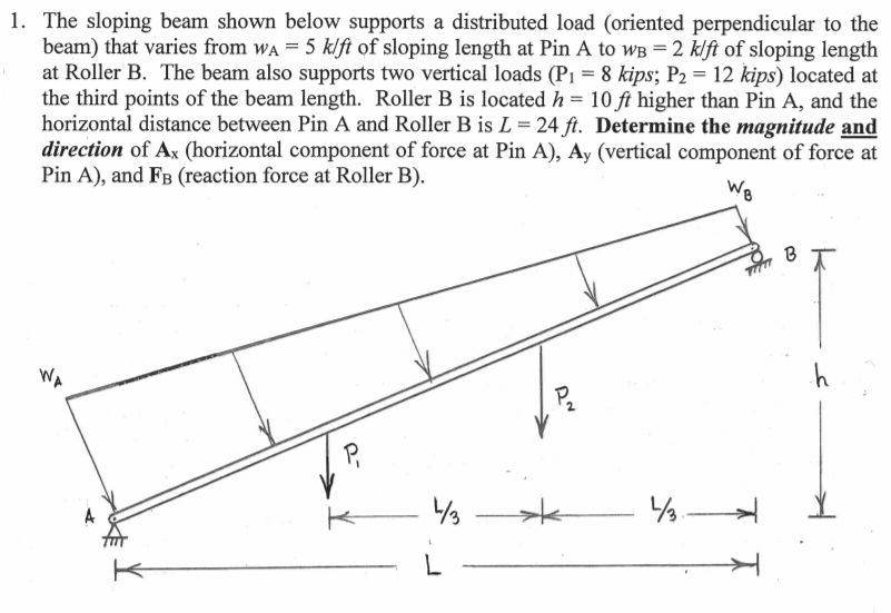 Sloping Beam - The Best Picture Of Beam