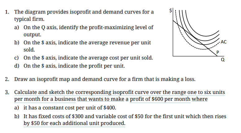 Solved 1. The diagram provides isoprofit and demand curves | Chegg.com
