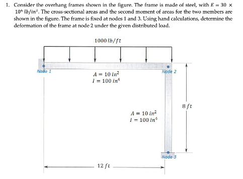 Solved Consider the overhang frames shown in the figure. The | Chegg.com