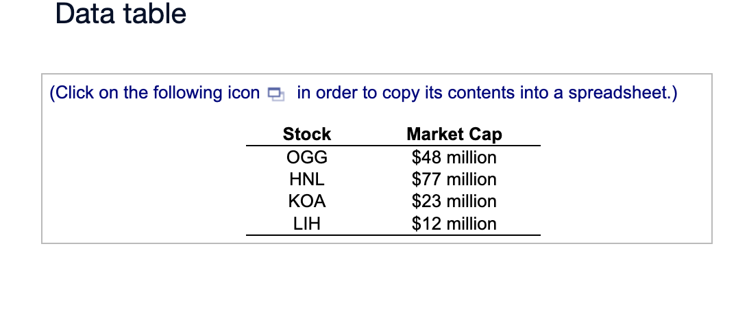 Solved Given the following information, , construct a | Chegg.com